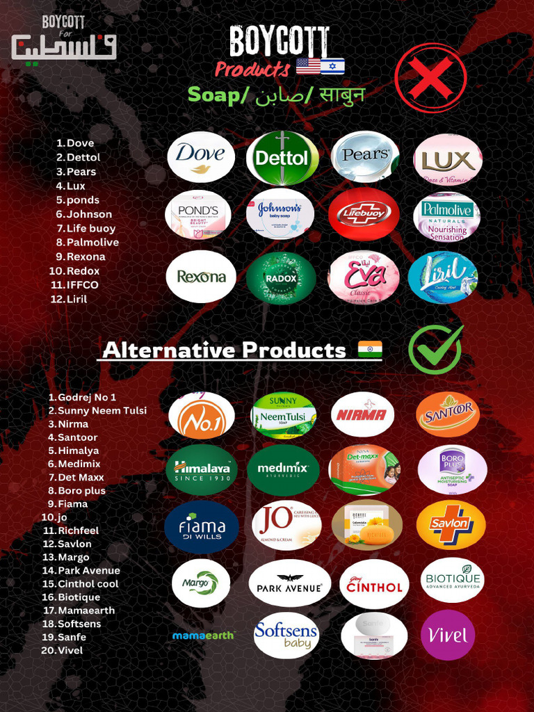 Boycott List With Indian Alternative Products. Boycott For Stopping ...