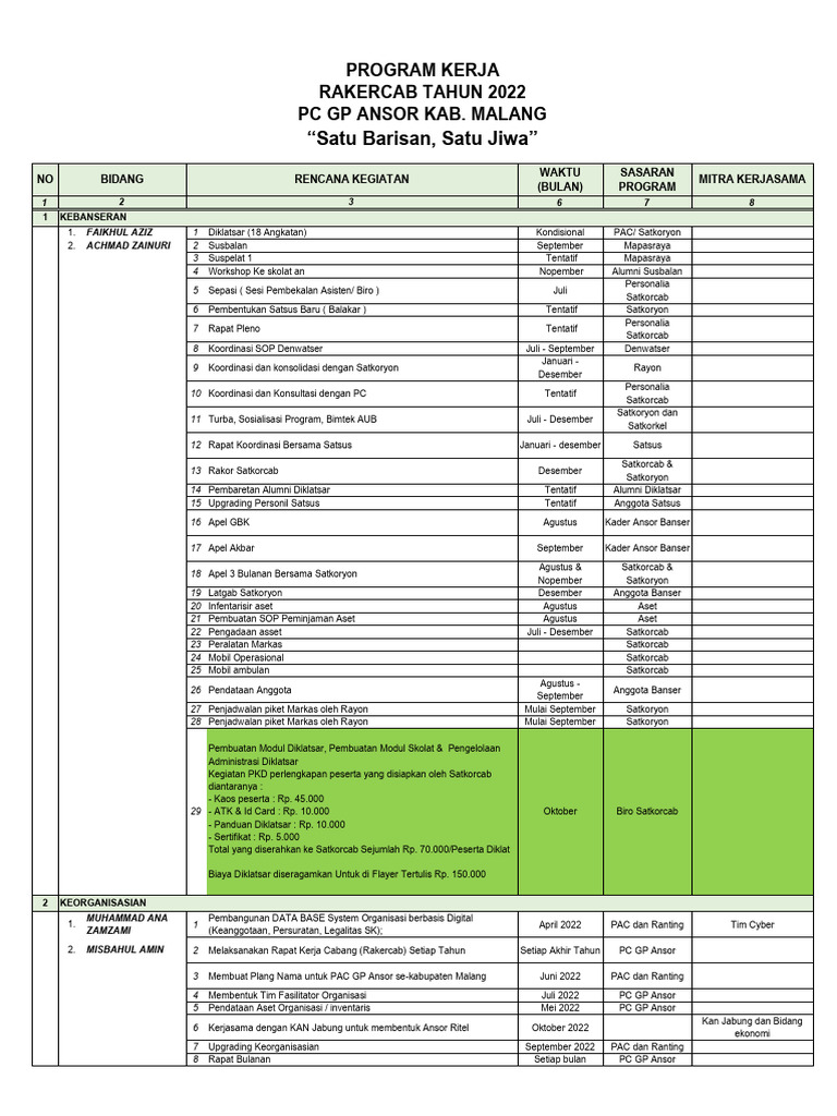 Matriks Program Kerja PC Tahun 2022 | PDF