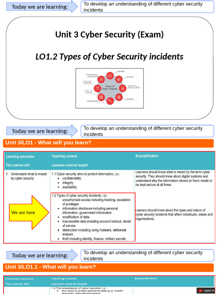 U3 LO1.2 Types of CS Incident.S 1 2 | PDF | Security | Computer Security