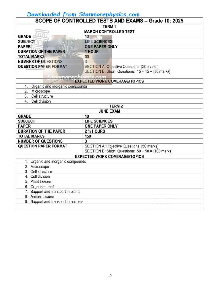 KZN Life Sciences Grade 10 SCOPE 2025 | PDF