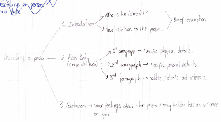 Describing A Person | PDF