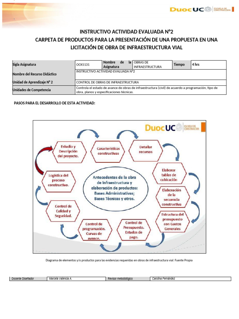 2.1.6 Instructivo Actividad Evaluada N°2 - Tagged | PDF