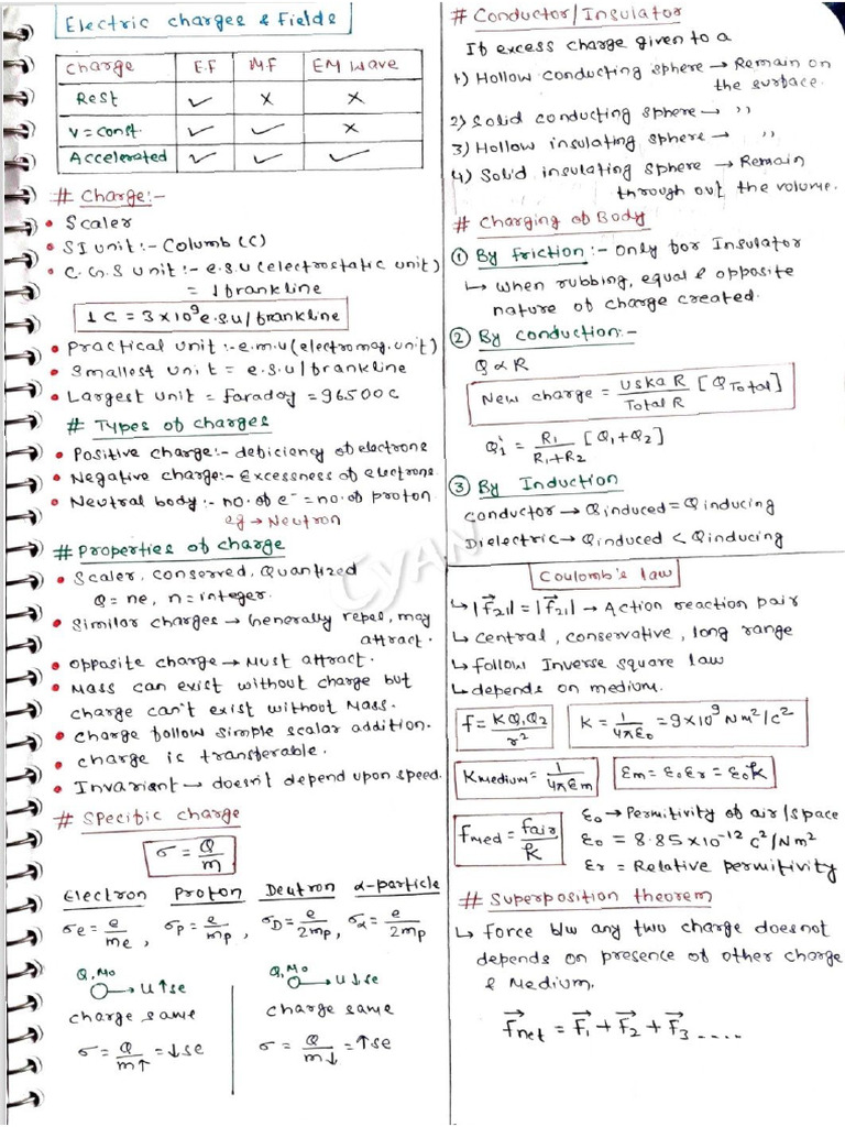 Physics Ch01... Short Notes | PDF