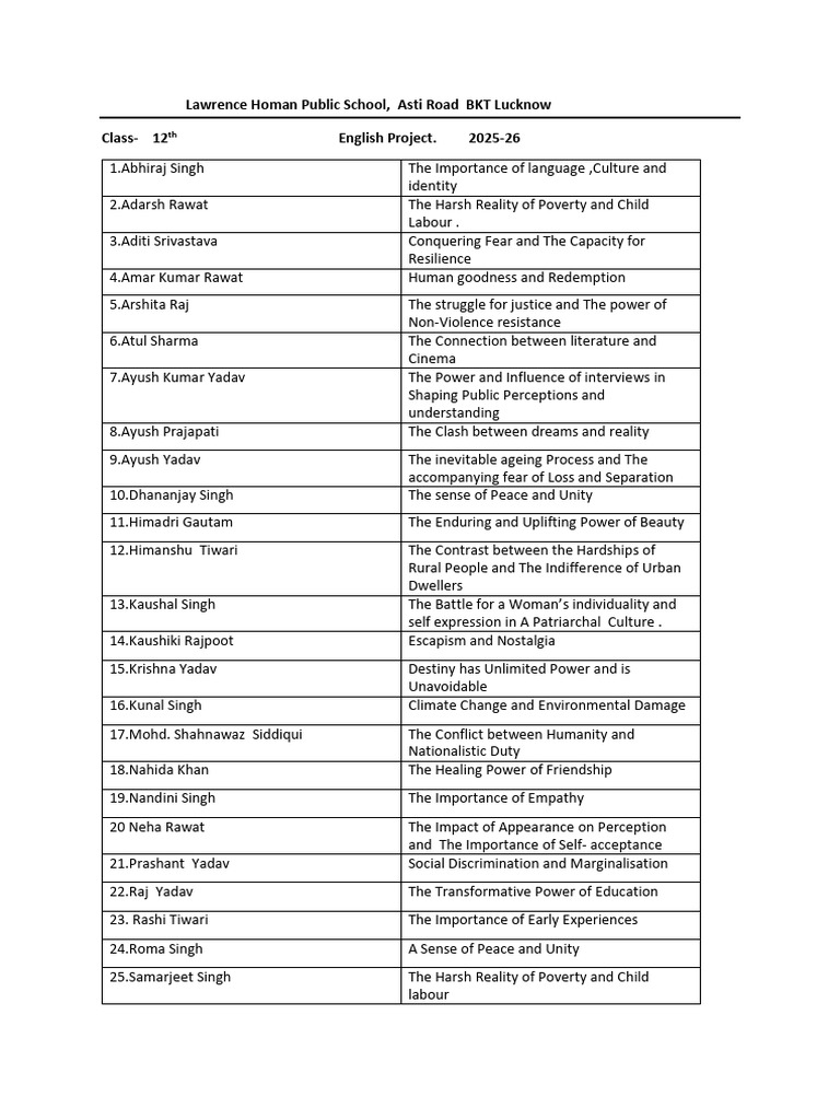 Class-12 English Project Topics 2025-26 | PDF