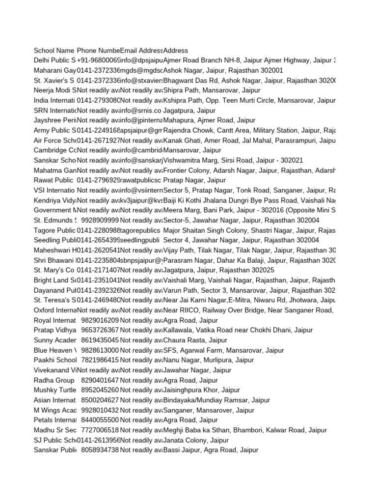 Jaipur Schools Contact List | PDF