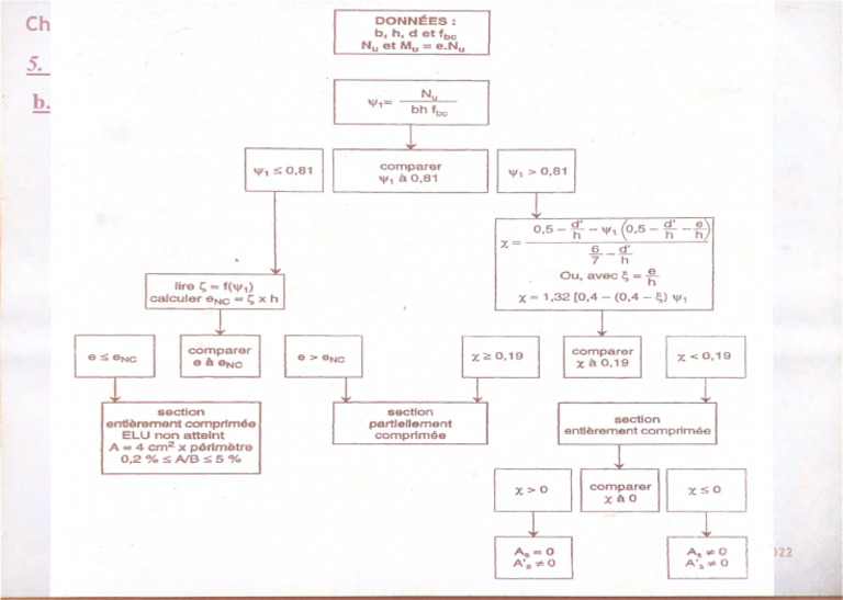 Calcul D'une FC Avec Compression - ELU | PDF
