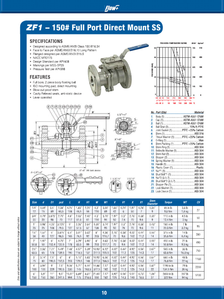Zf1 - 150# FP Ss Flanged BV Line 456,460-462 | PDF