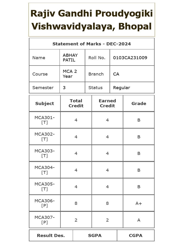 Rajiv Gandhi Proudyogiki Vishwavidyalaya, Bhopal . | PDF