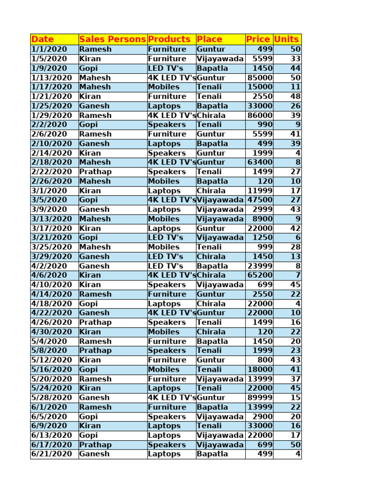Excel DashBoard Practice File | PDF