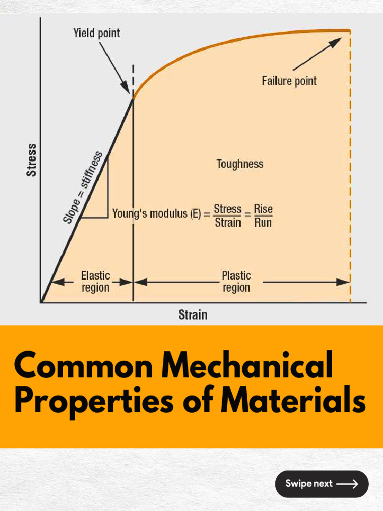Mechanical Properties of Materials | PDF | Ductility | Fracture