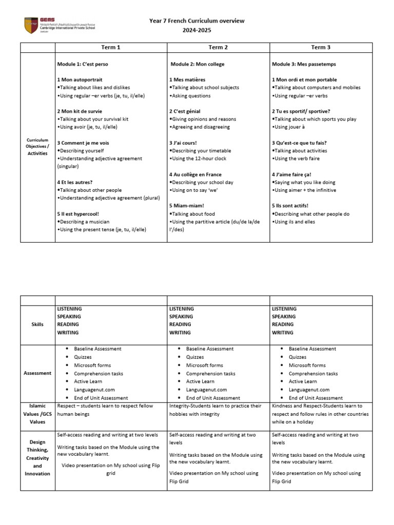 Year 7 French Curriculum Overview 2024-2025 | PDF | Linguistic Typology ...