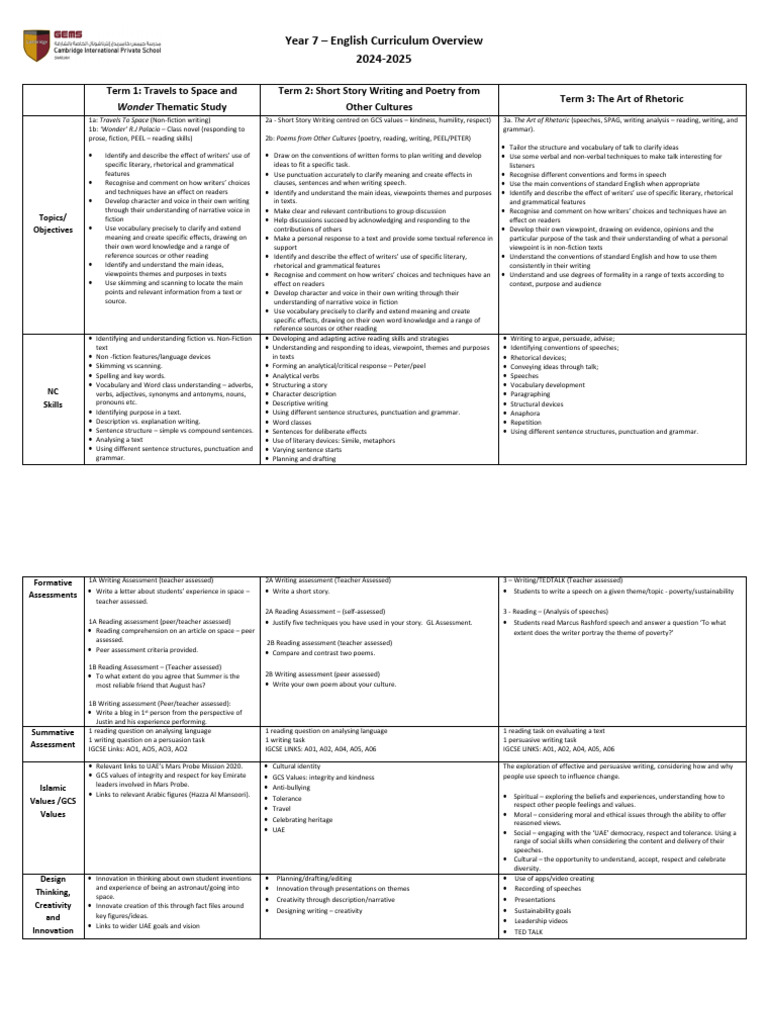 Year 7 English Curriculum Overview 2024-2025 | PDF | Part Of Speech ...