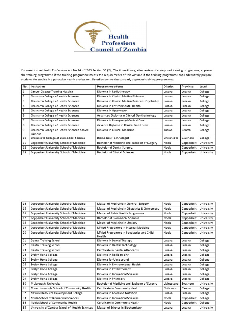 Approved Training Programmes in Public Institutions July 2018 | PDF ...