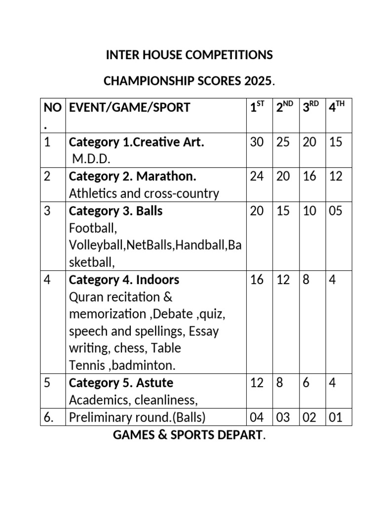 Inter House Competitions | PDF
