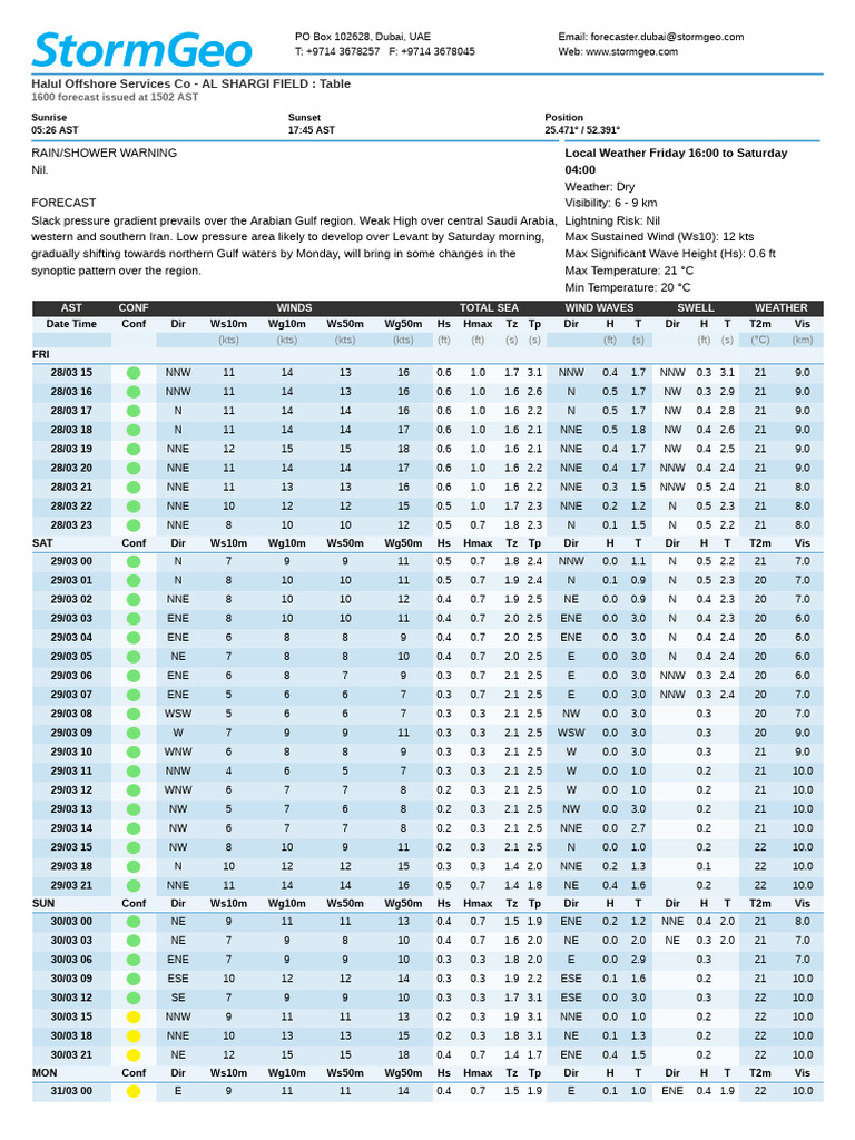 StormGeo Halul Offshore Services Co - AL SHARGI FIELD 2025032812 | PDF ...