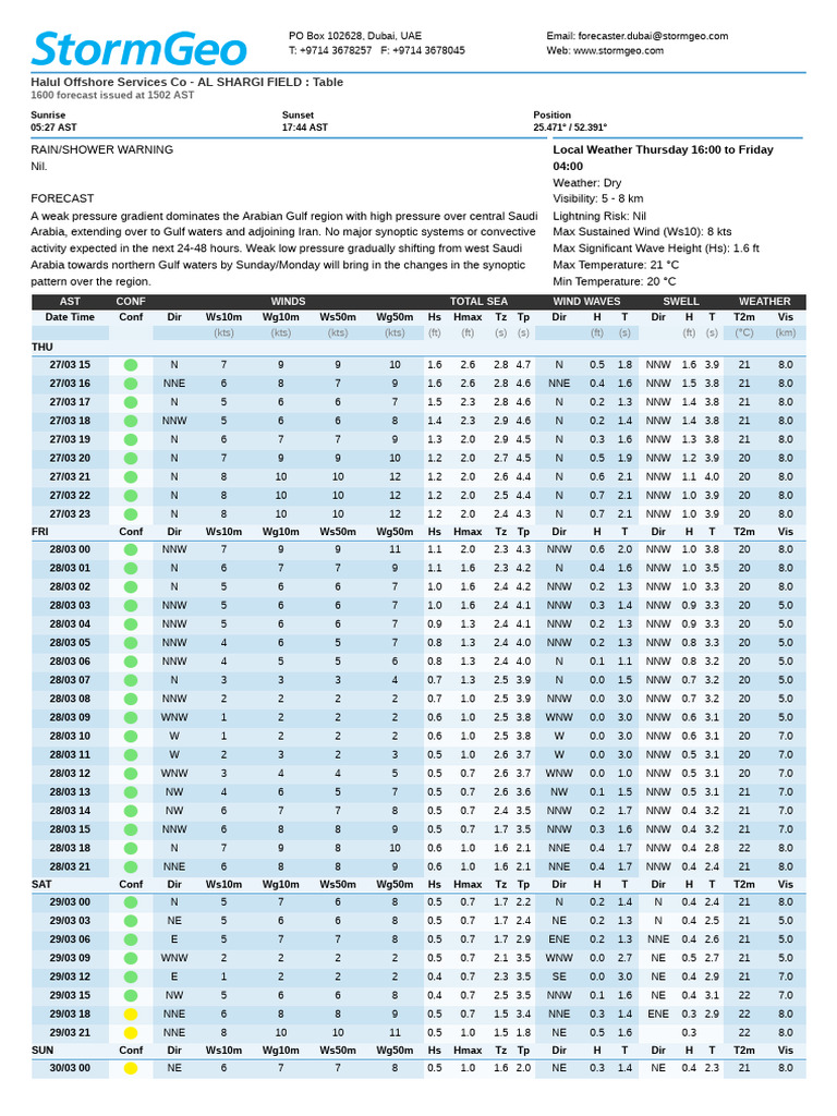 StormGeo Halul Offshore Services Co - AL SHARGI FIELD 2025032712 | PDF ...