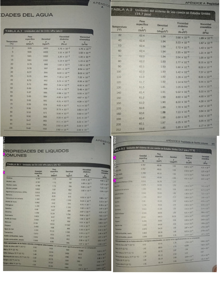 Tablas Mecanica de Fluidos | PDF