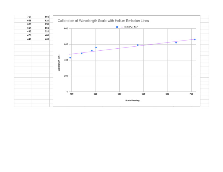 Graph 1 Chem | PDF