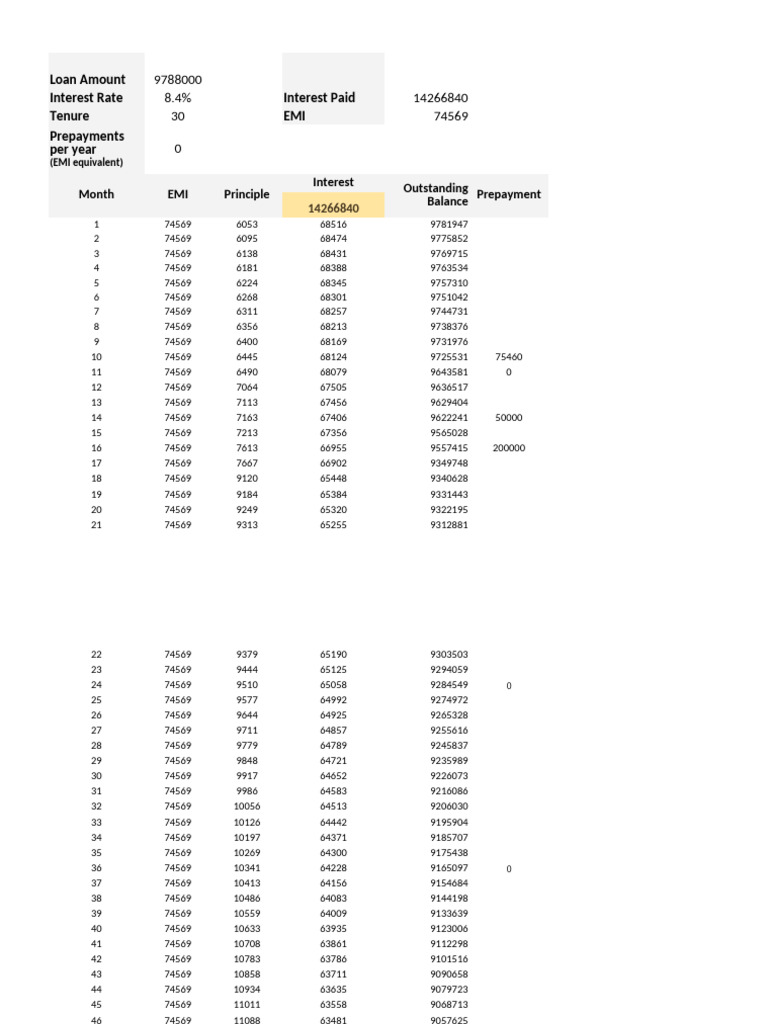 Home Loan Calculator - Excel File | PDF