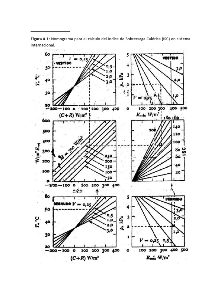 Índice de Sobrecarga Calórica en Trabajo | PDF | Temperatura