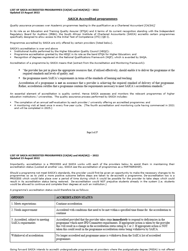 List of Accredited Programmes | PDF | Educational Stages | Qualifications