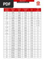 Tabla Roscas NPT Extendida | PDF