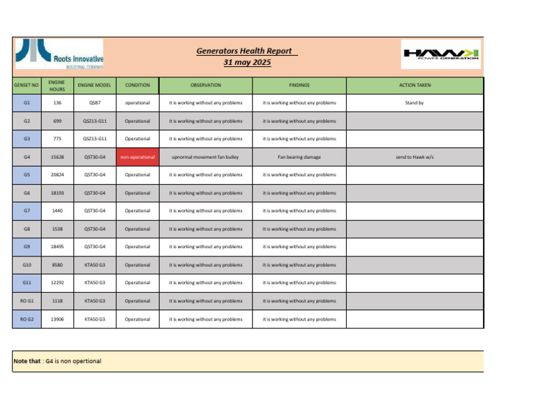 Generators Health Report Summary | PDF