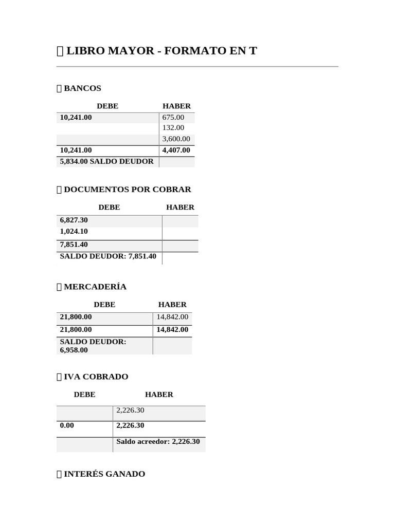? Libro Mayor | PDF
