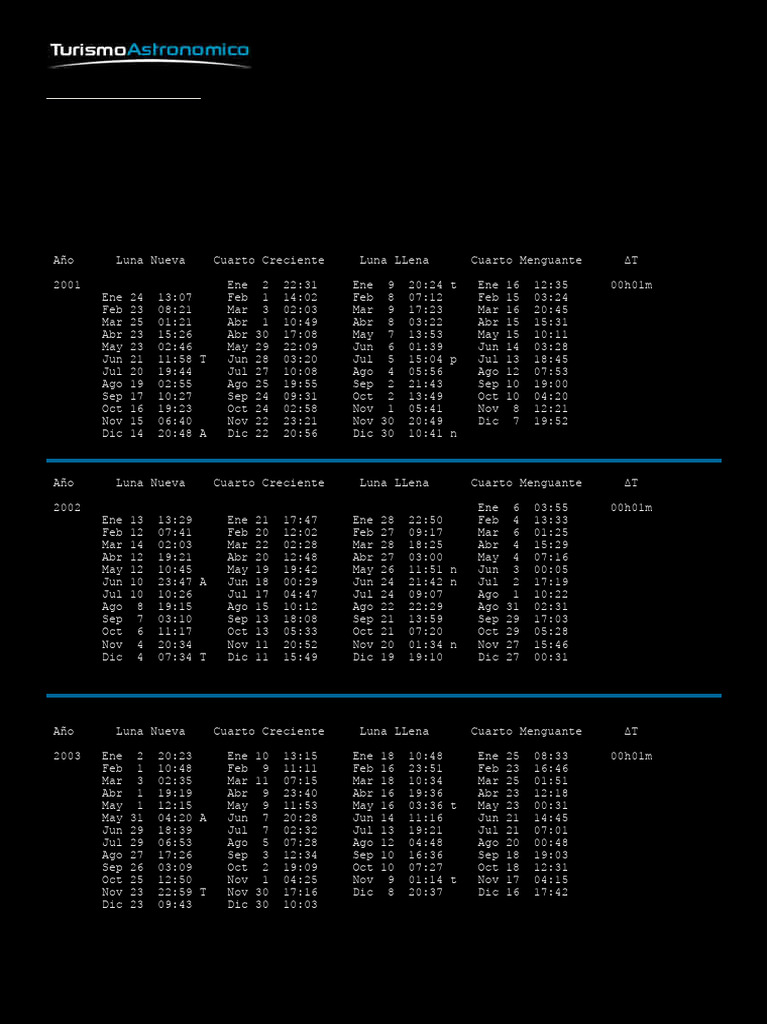 Calendario Lunar 2001-2100 | PDF | Observación científica | Fenómenos ...