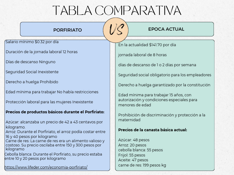 Tabla Comparativa | PDF