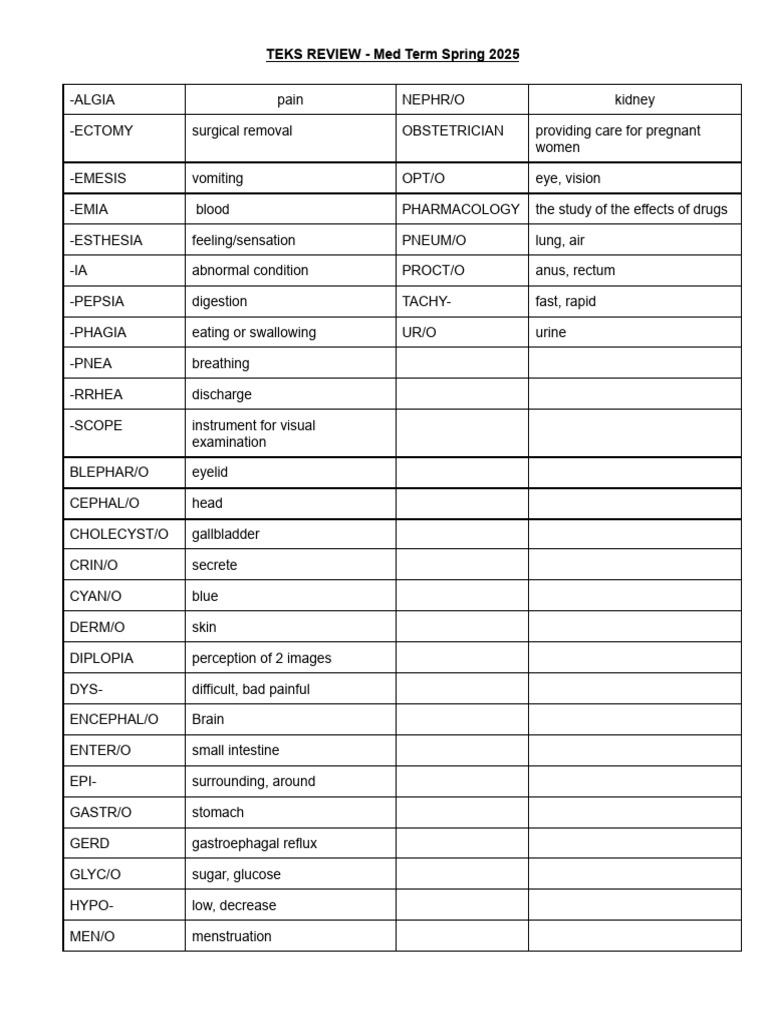 TEKS REVIEW - Med Term Spring 2025 | PDF