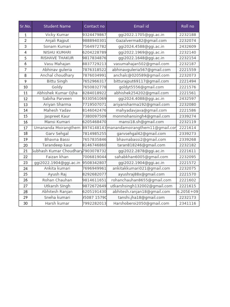 DigiMantra - Students Responses - AIML & Project Coordinator | PDF ...