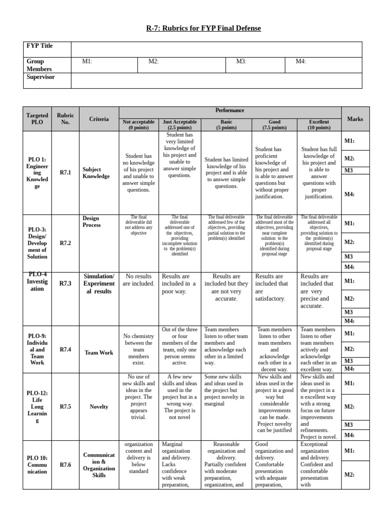 R7 - Rubrics For FYP Final Defense | PDF | Cognition