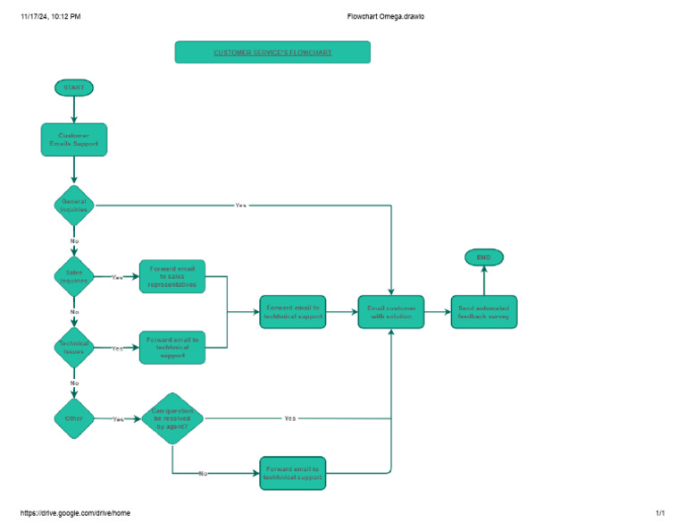Flowchart Omega - Drawio | PDF