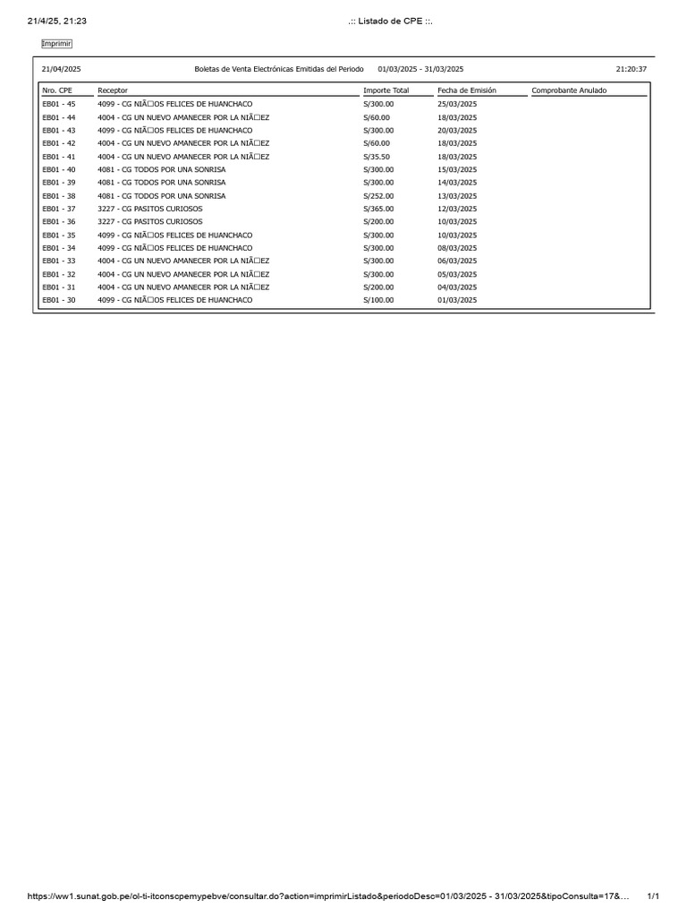 Listado de CPE BOLETAS MARZO 2025 | PDF