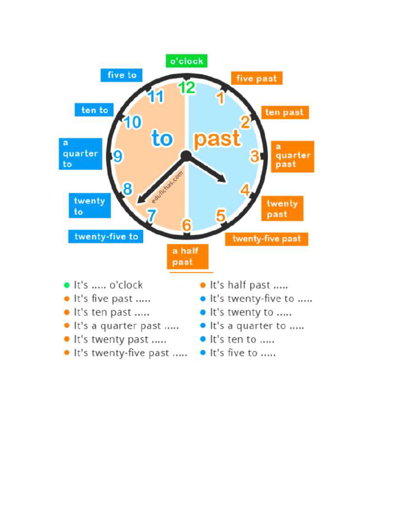 The Time in English | PDF