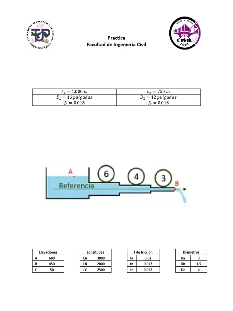 Practica Parcial 2 | PDF