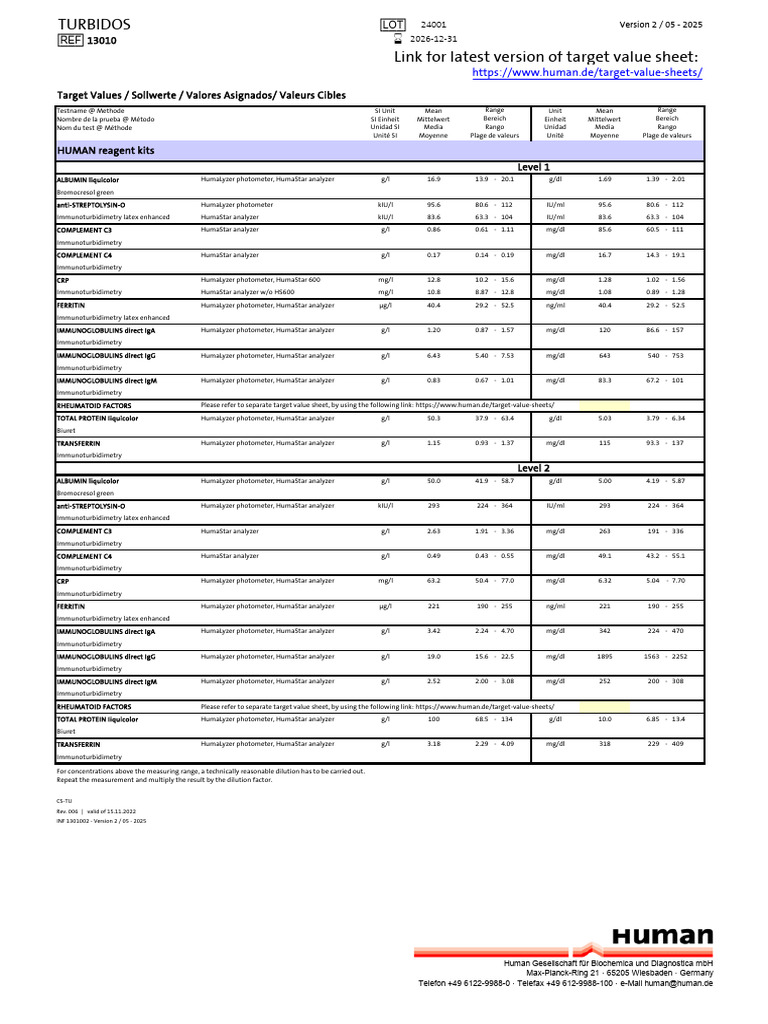 Target Values Turbidos 24001 V0001 | PDF | Anticuerpo | Sistema inmune