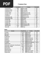 Important Ions Chart CBSE Class10 | PDF