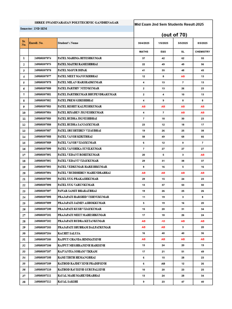 Mid Exam Marksheet-2025 - 2ND COMP-B | PDF