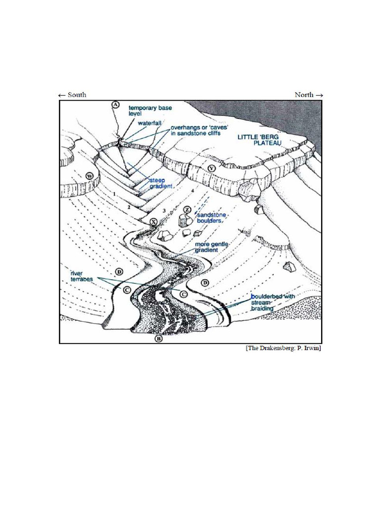 Fluvial Worksheet 2 | PDF