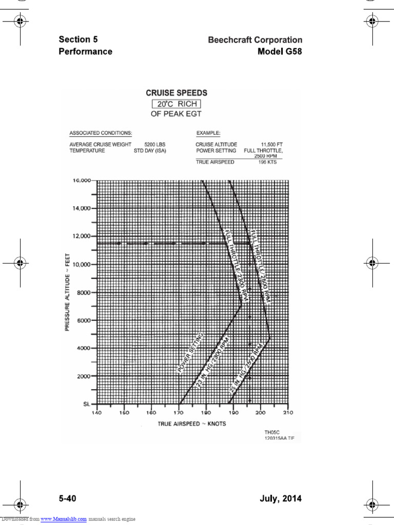 Baron G58 Cruise Speeds | PDF