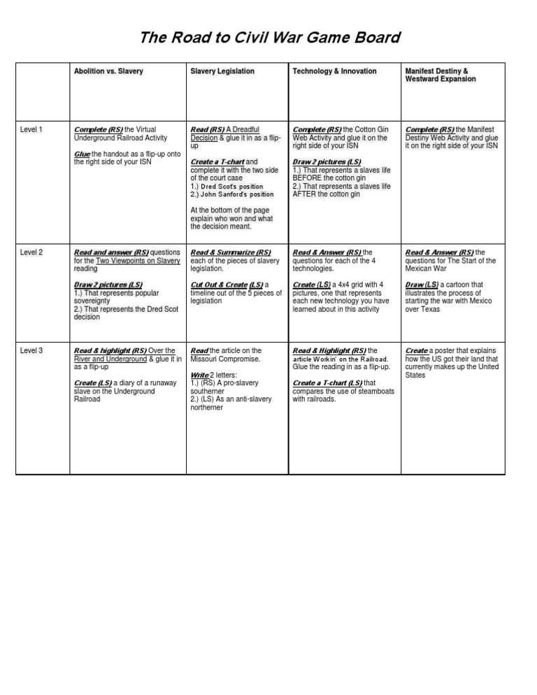 The Road To Civil War Game Board | PDF
