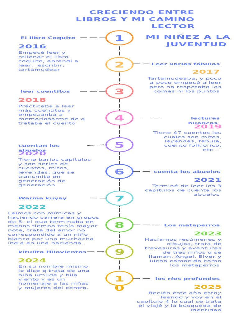Colorful Modern Business Chronology Timeline Infographic - 20250506 ...