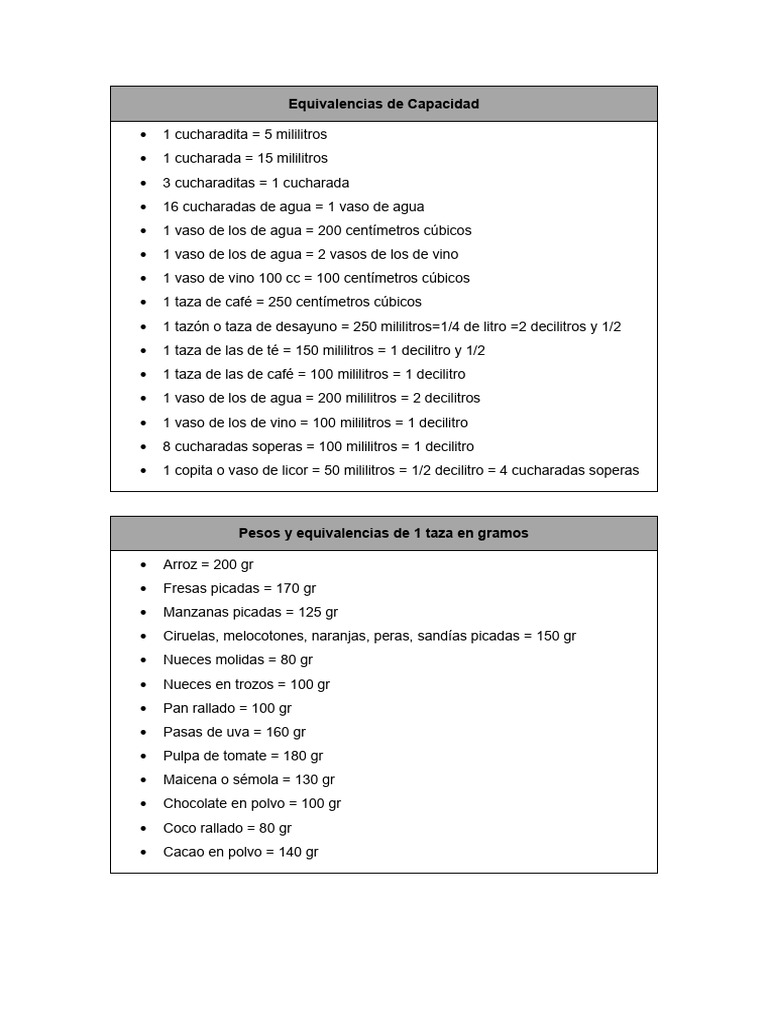 Equivalencias de Cucharada Sopera | PDF | Litro | Alimentos