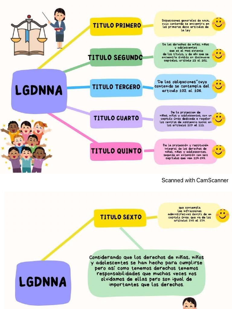 Equipo2-LGDNNA 11 | PDF