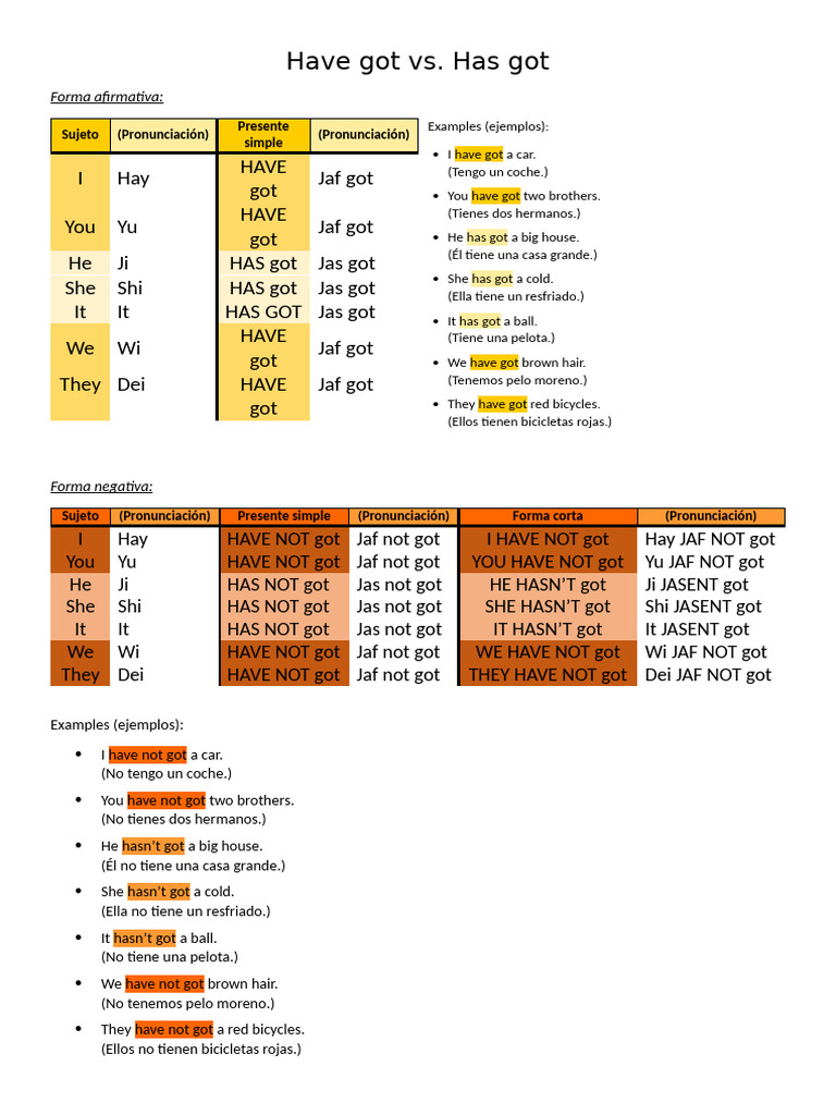 HAVE Got vs. HAS Got | PDF