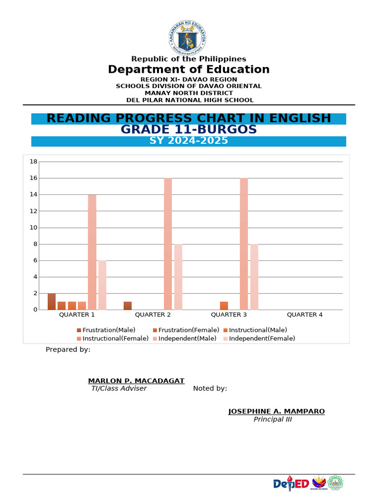 Progress Chart Filipino English MARLON | PDF | Public Administration | Asia