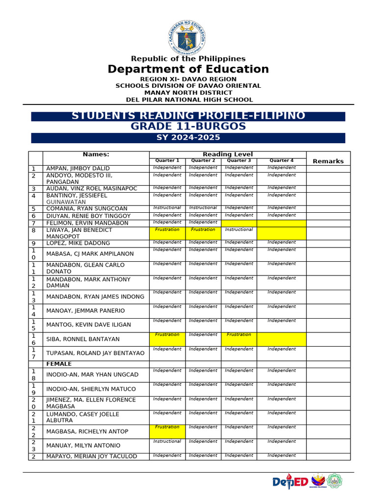 Student Reading Profile | PDF | Government Related Organizations ...