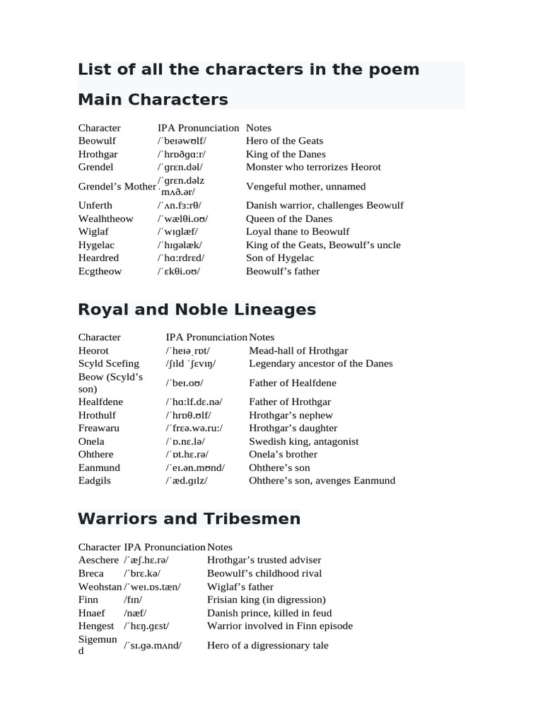 Key Characters in Beowulf Explained | PDF